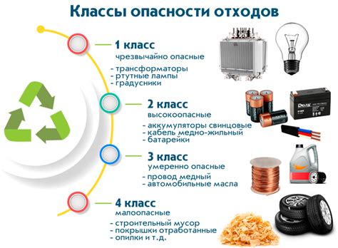 Классы опасности утилизации отходов: 1, 2, 3, 4 и 5 классы