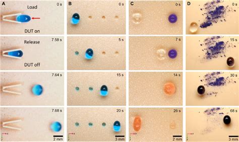 The Applications Of The Droplet Ultrasonic Tweezer Dut A A 6 μl