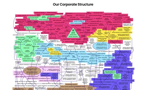 New Openai Governance Structure Leaked Raishenanigans