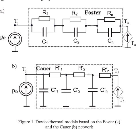 Figure 1 From Nonlinear Compact Thermal Model Of Sic Power Semiconductor Devices Semantic Scholar