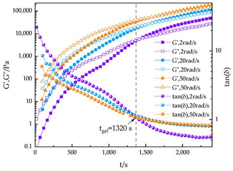 Polymers Special Issue Polymer Functionalization Modification