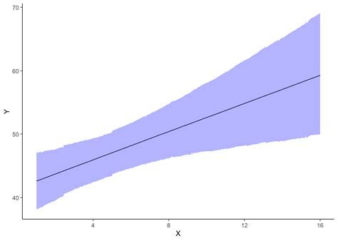 Variance Heterogeneity Jags Andrea Gabrio