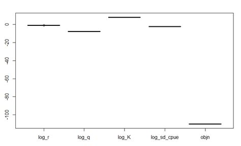Jitter Test In Admb Using R