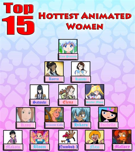 Top 15 Hottest Animated Women By Amychen803 On Deviantart