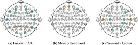 Figure 1 From Online Learning For Wearable Eeg Based Emotion