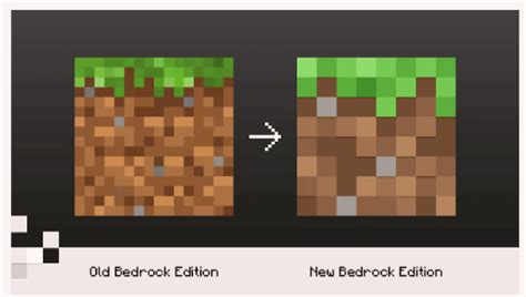 Minecraft Classic, Java and Bedrock | what are the different - verloop.io