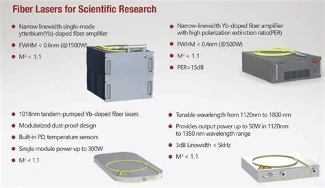 Ipg Fiber Laser Source 1000w 500w 700w 1500w 2000w 3000w 4000w 6000w