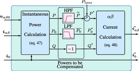 instantaneous reactive p q theory active power filter application