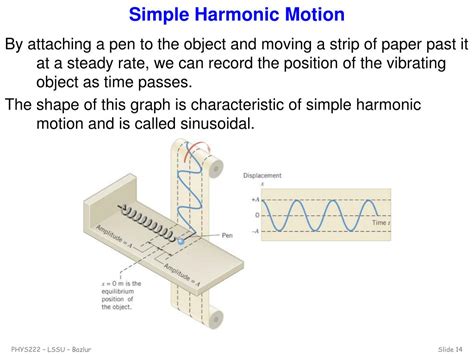 PPT Simple Harmonic Motion And Elasticity PowerPoint Presentation Free Download ID 6415347