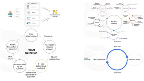 Likhith R On Linkedin Fullstackdevelopment Dataanalytics