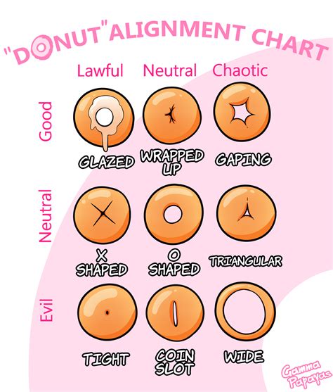 rule 34 alignment chart anus anus focus anus only asshole back view