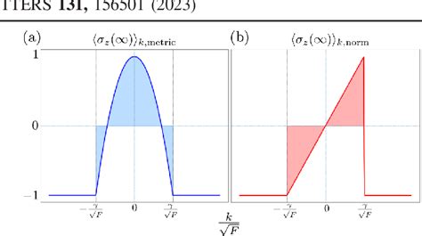 Figure 3 From Quantum Metric Unveils Defect Freezing In Non Hermitian Systems Semantic Scholar