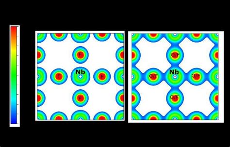 The DFT Calculated Electron Density For A Cubic NbF 3 And B Cubic Download Scientific