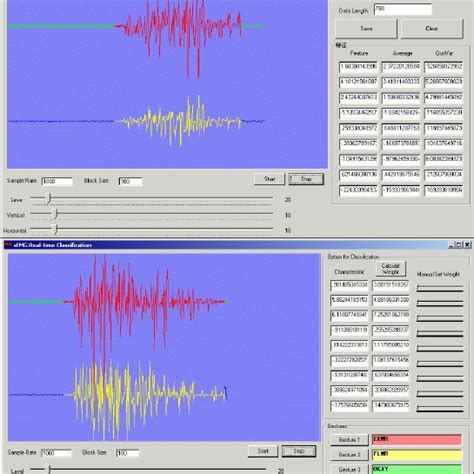 Illustrations Of The Semg Gesture Recognition Platform The Window On Download Scientific