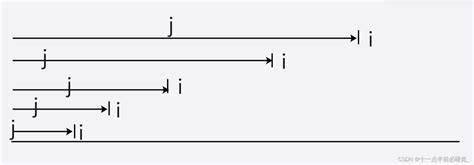 双指针算法（acwing算法笔记）acwing双指针问题 Csdn博客