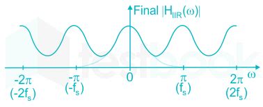 SOLVED Impulse Invariance Method Is Not Preferred In The Design Of IIR F Self Study