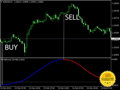 Catchy Trigger Swing Scalping Trading Indicator Artofit