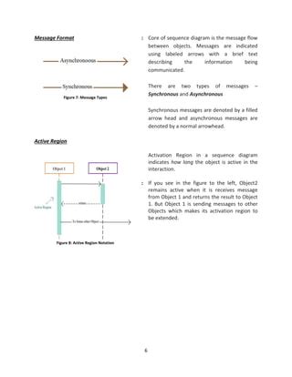 Sequence Diagram PDF
