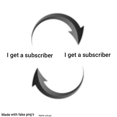 Its True If You Think About It Thats How Algorithm Works R