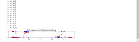 Tinyml On Arduino Nano Ble Sense Fruit Identification Element Community
