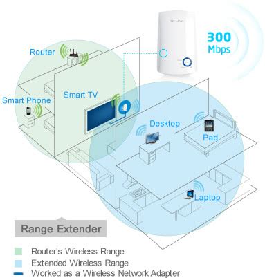 TP Link TL WA RE Wireless N Mbps Range Extender Computer Alliance