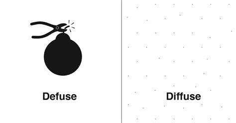 Homophones Weakly Defuse Diffuse