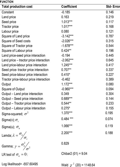 Maximum Likelihood Estimates Of The Parameters Of The Stochastic Cost