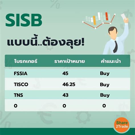 Sisb แบบนี้ต้องลุย Share2trade