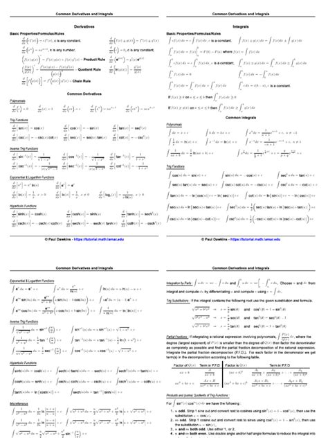 Common Derivatives Integrals Reduced Pdf