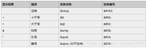 And是什么编码 Csdn博客