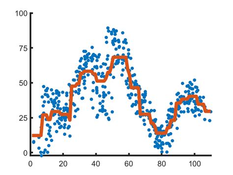 Explainable Ai Is Responsible Ai How Explainability Creates