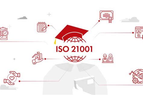 Difference Between Iso 9001 And Iso 21001 Iso9001consultants