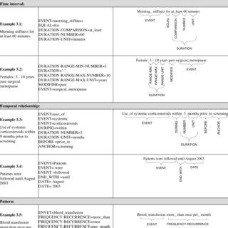 Example Of Temporal Question Answering Download Scientific Diagram
