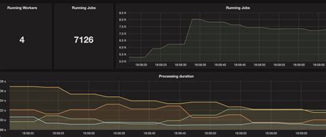 Golang Monitoring A Comprehensive Guide Middleware Observability