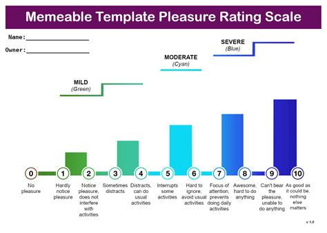 Rating Scale Template