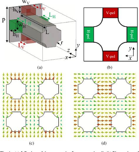 Figure 1 From Metal Only Reflectarray Unit Cell For Dual Polarization Control Semantic Scholar