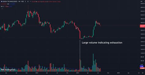 Candlesticks Patterns Are The Simplest Form Of Trading Strategy And You Only Need Four Patterns