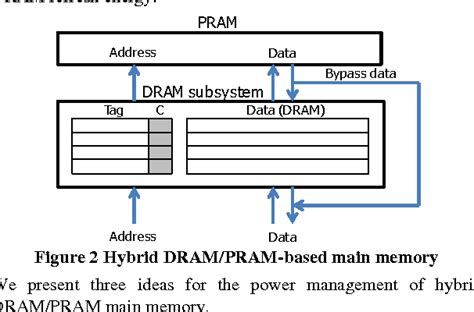 Figure 1 From Power Management Of Hybrid Drampram Based Main Memory