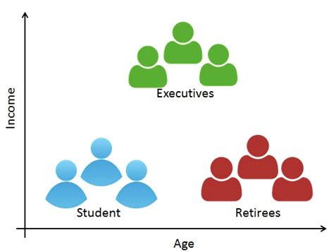 GitHub Sedaatalay Customer Segmentation Analysis Using RFM Recency Frequency Monetary With Python
