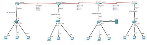 Arun S On Linkedin Ospf Open Shortest Path First Dynamic Routing