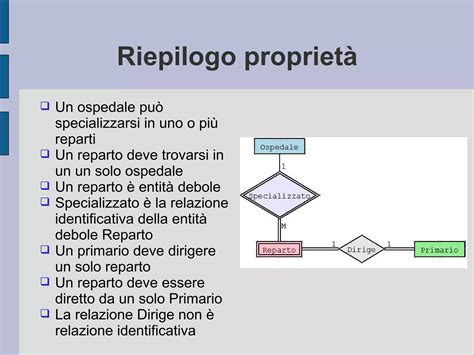 Schema Logico Database Ppt
