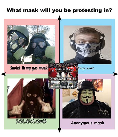 Political Compass Of Masks Rpoliticalcompassmemes