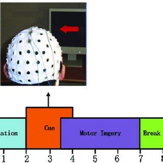 PDF A Novel Deep Learning Scheme For Motor Imagery EEG Decoding Based On Spatial