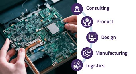 Edge Ai Solutions