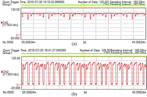 Input Voltage Of 3l Csi Y Axis 17 5 V Div X Axis 2 Ms Div For