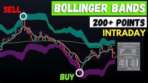 Pro Bollinger Bands Tv Community Algo Intraday Strategy Bollingerbands Banknifty Nifty50