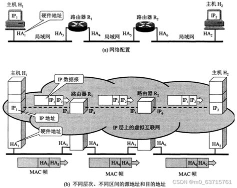 计算机网络课程设计【python实现】计算机网络课程设计csdn Csdn博客 计算机网络课程设计【python实现】计算机网络课程设计csdn Csdn博客