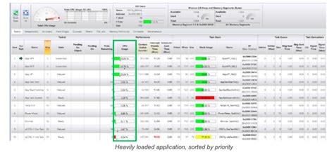Uncovering Real Time Bugs With Specialized Rtos Tools Part 3