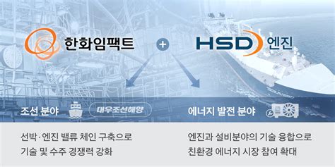 한화 Hsd엔진 인수 Mou 체결