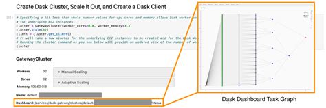 Analyze Terabyte Scale Geospatial Datasets With Dask And Jupyter On Aws